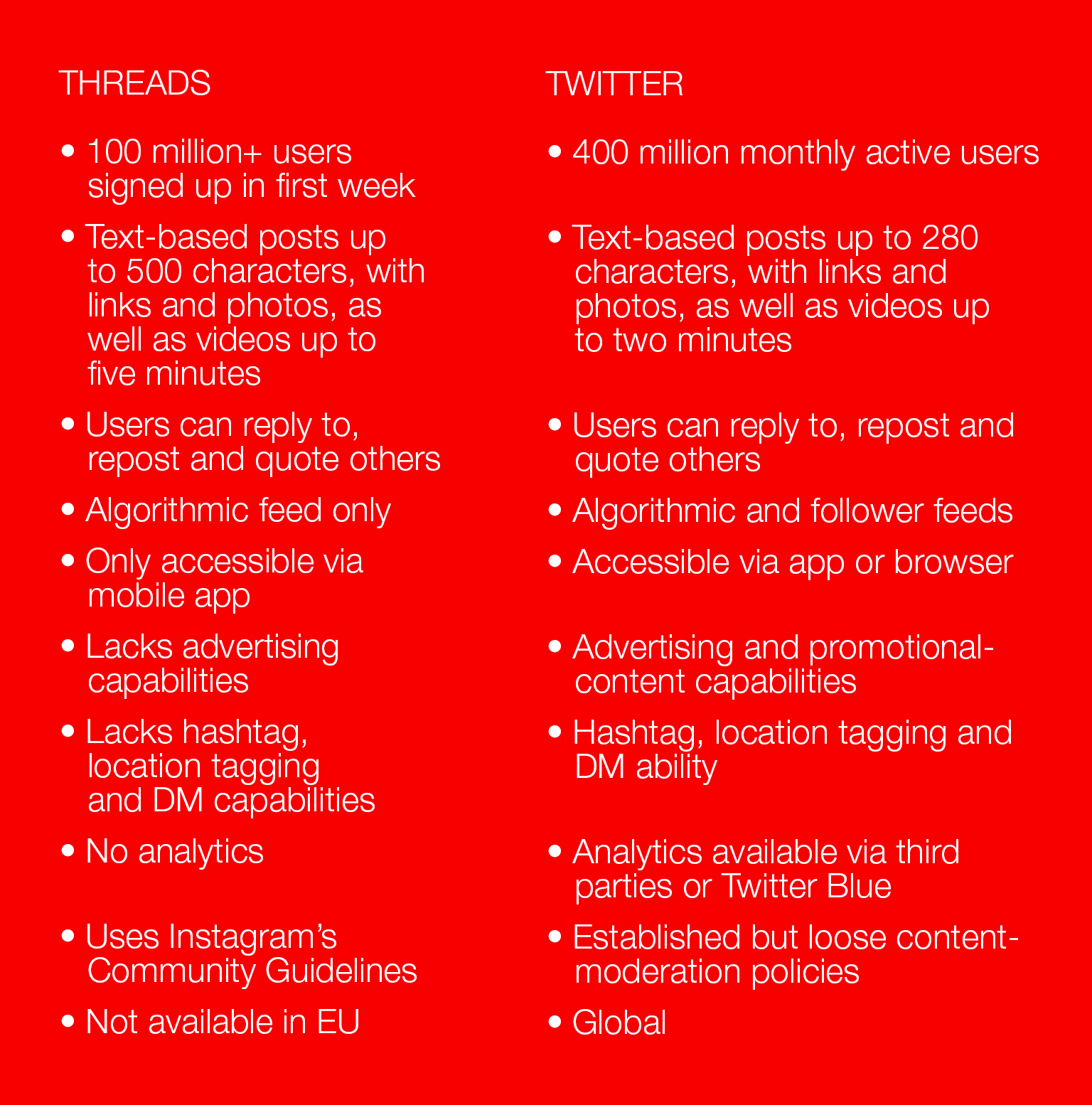 Twitter, Threads and the Cage Match for Text-Based Social Supremacy ...